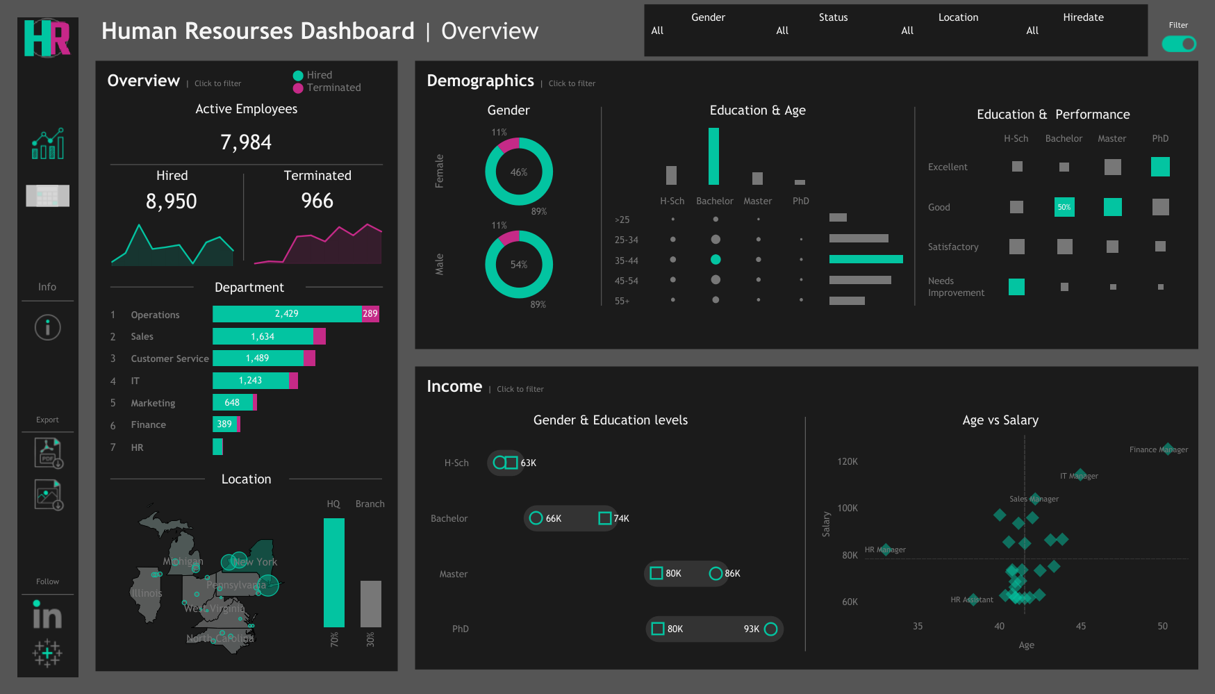 Vandana sharma Portfolio